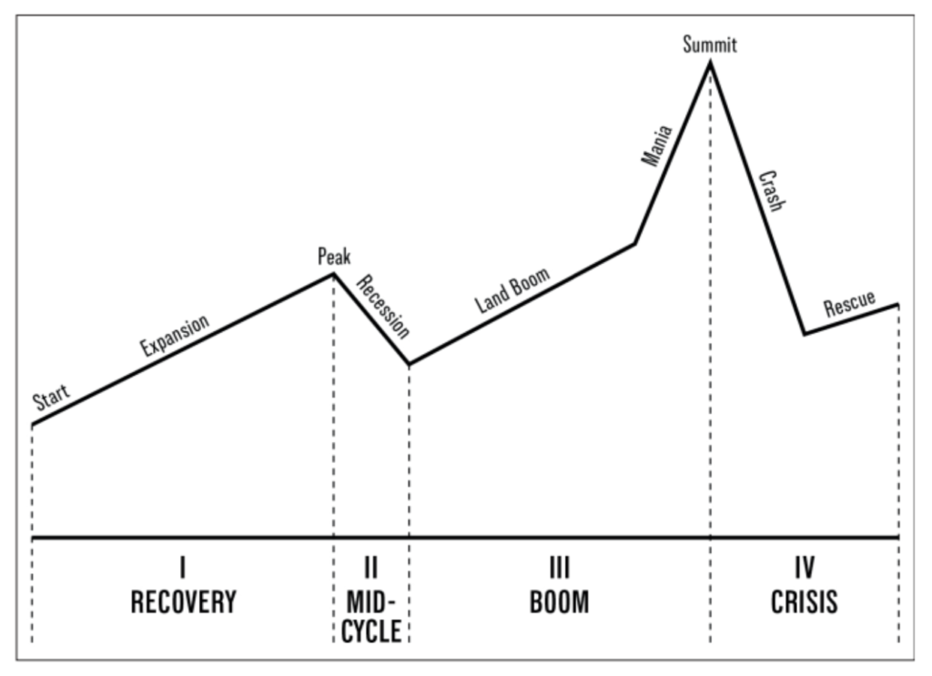 Fasten Your Seatbelts - Beyond the Chart